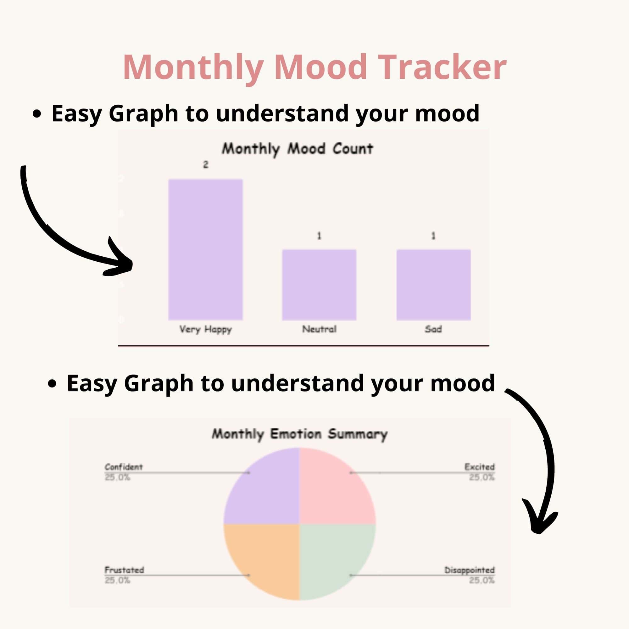 Simple Mood Tracker Spreadsheet - For Busy Bee's