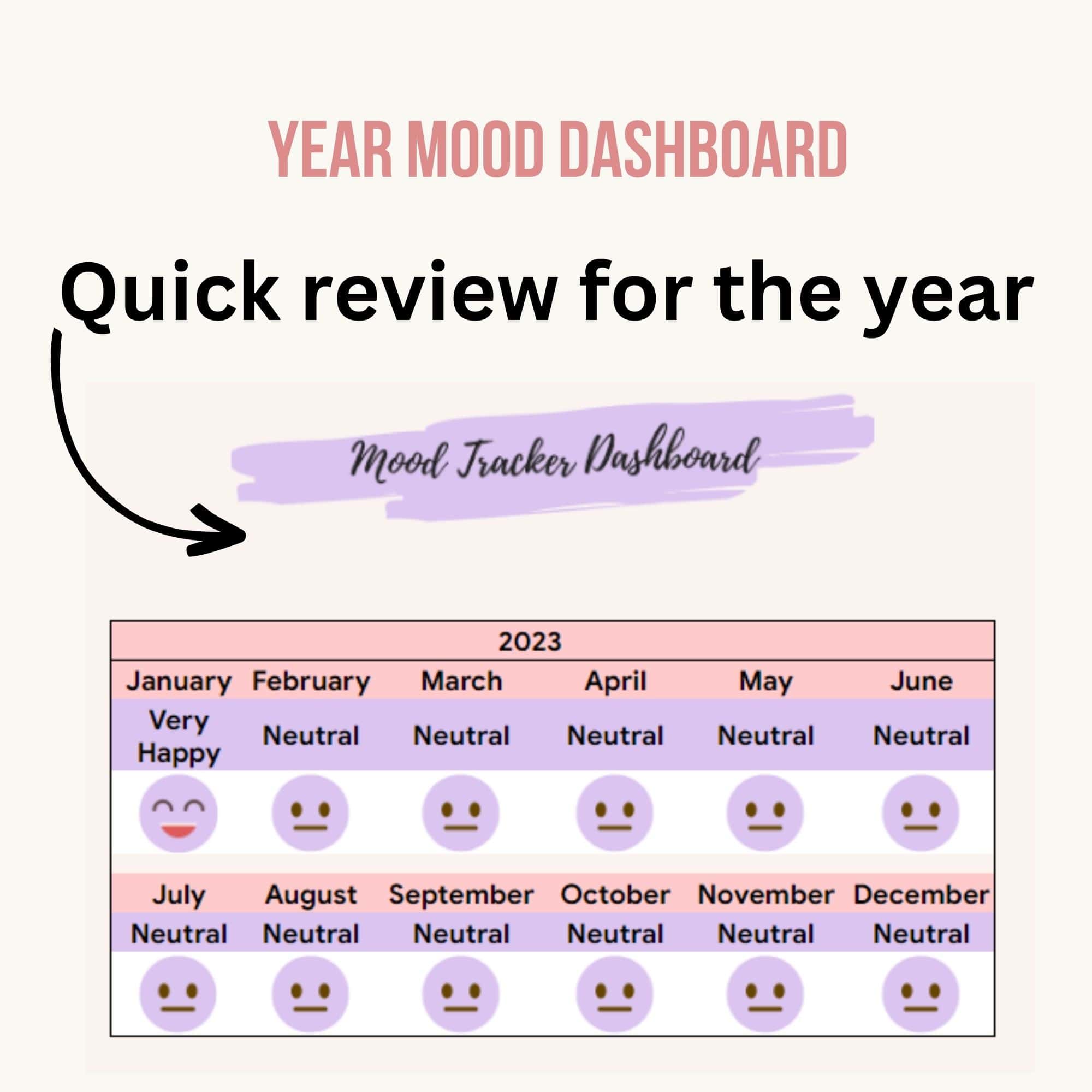 Simple Mood Tracker Spreadsheet - For Busy Bee's