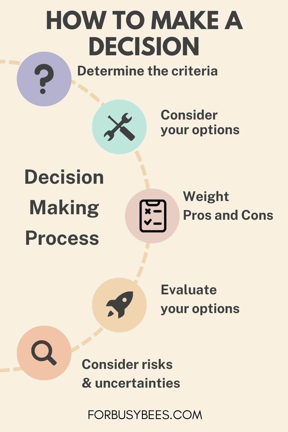 Easy to Follow Decision Making Process - For Busy Bee's
